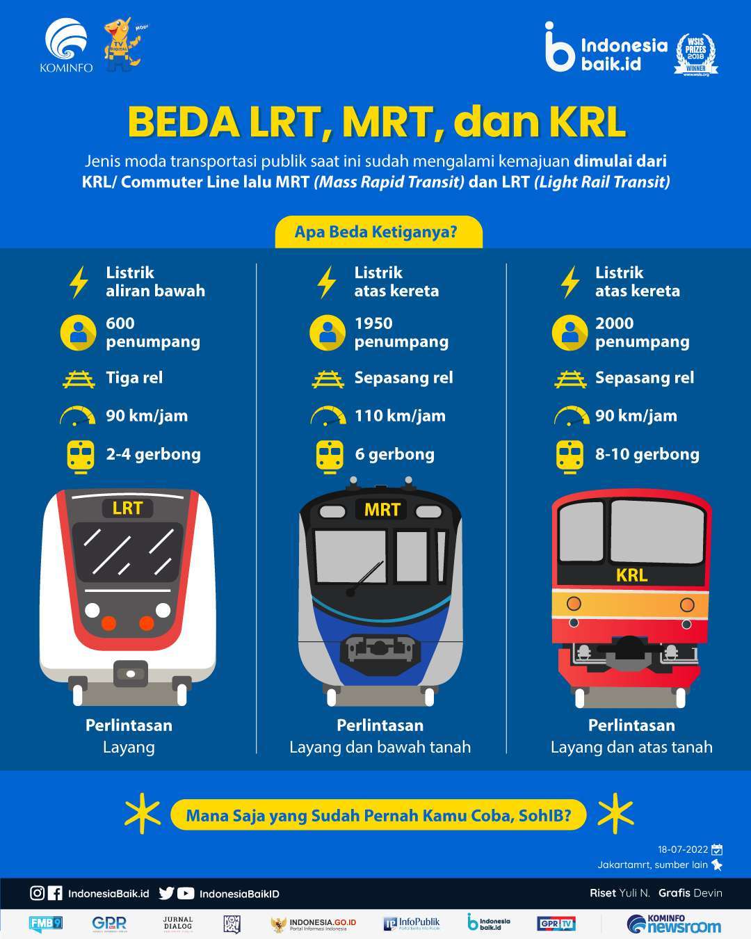Bedanya LRT dan MRT - Versus Beda Bedanya LRT dan MRT - Versus Beda
